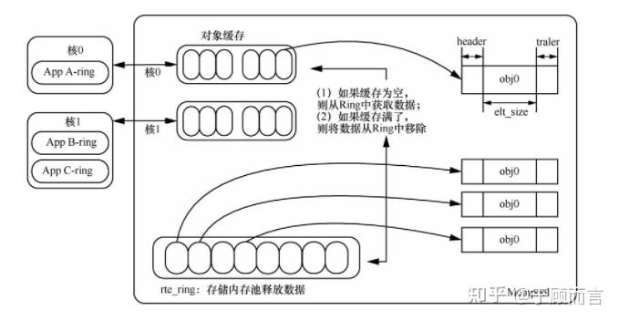 DPDK源码分析之DPDK基础概览 - 知乎