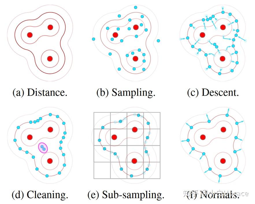 【AIDD系列】MaSIF系列论文详解，揭开蛋白表面指纹的面纱 - 知乎