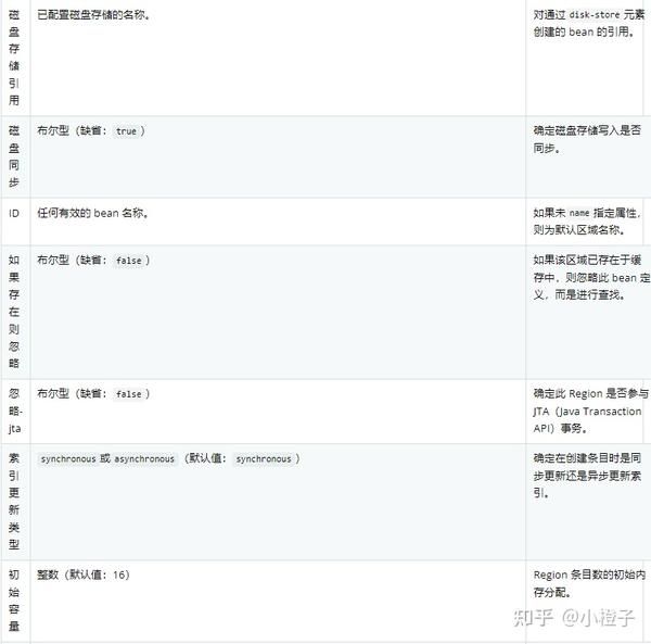 Spring认证中国教育管理中心-Apache Geode 的 Spring 数据教程三 - 知乎