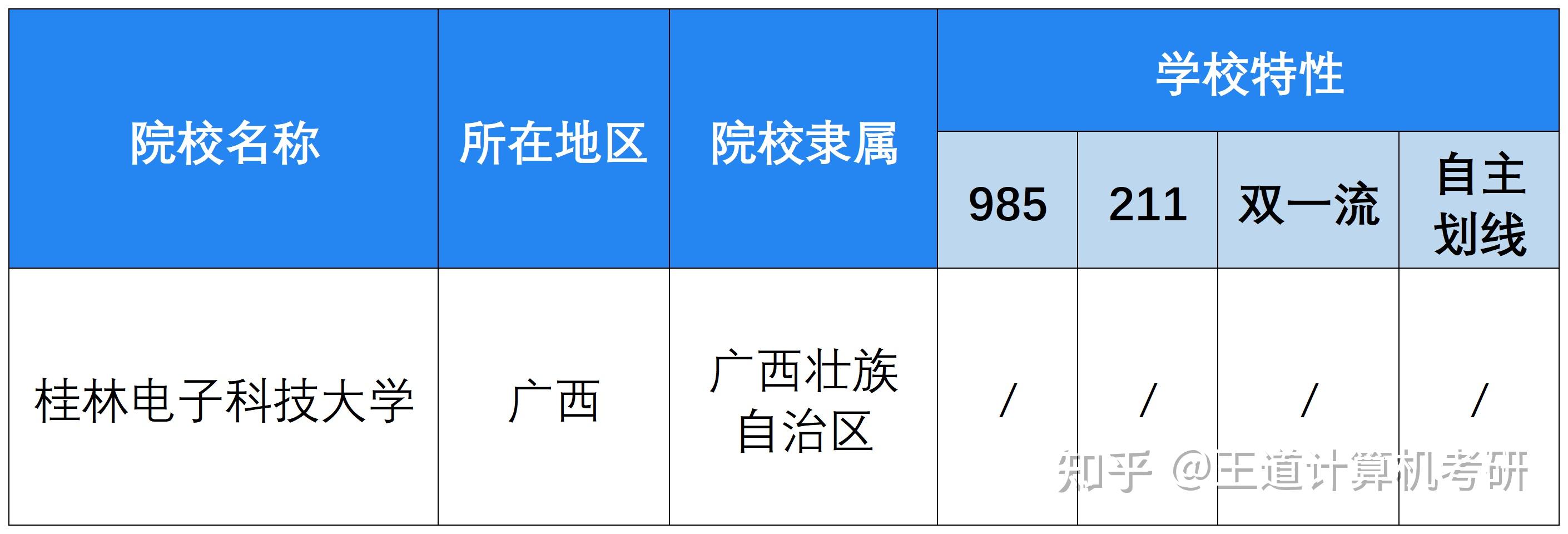 考情分析|2023年桂林电子科技大学计算机考研考情分析 - 知乎