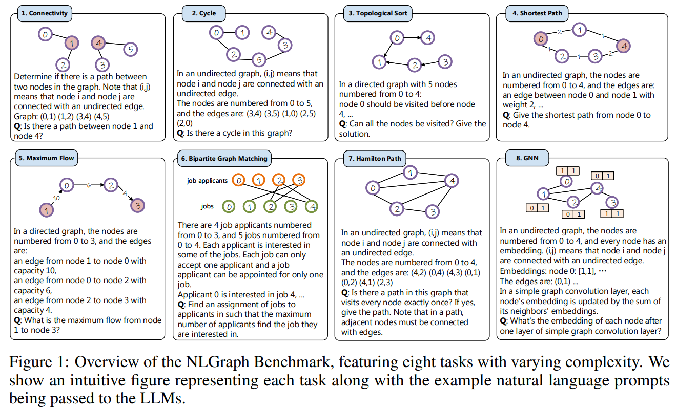 LLM for Graph Learning 经典工作一览 - 知乎