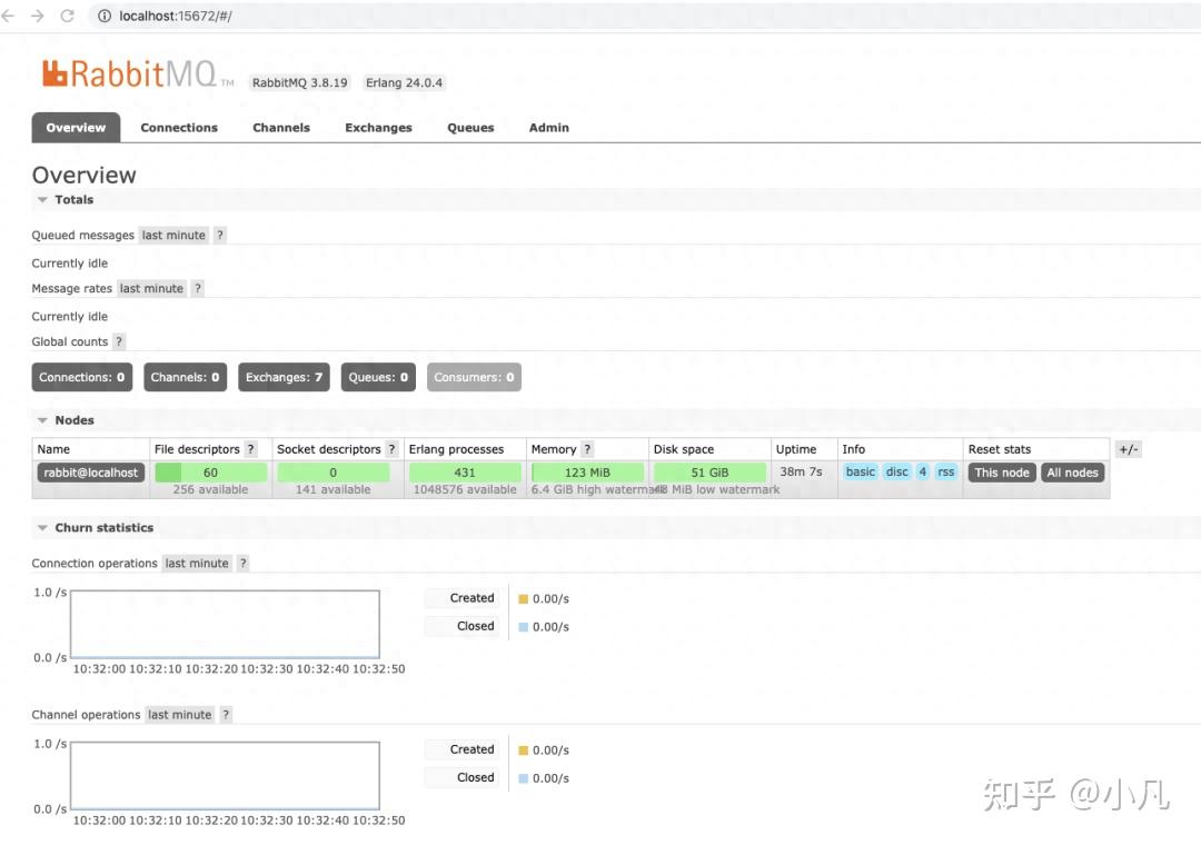 从原理到实战，手把手教你在项目中使用RabbitMQ - 知乎