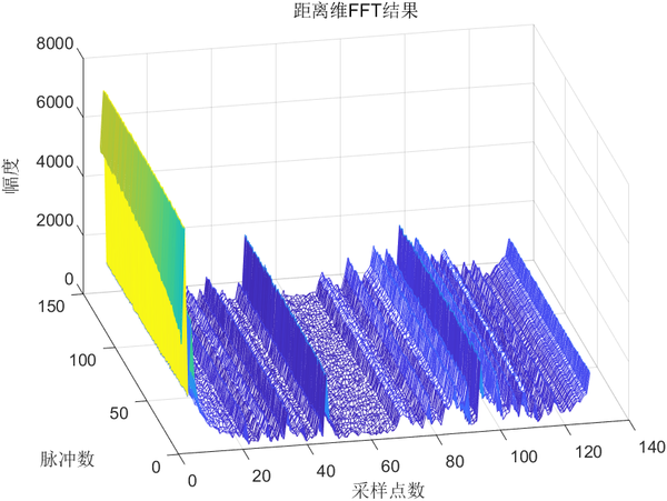 TI IWR1642毫米波雷达使用串口原始数据采集与分析 - 知乎