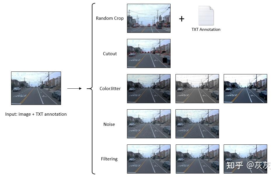 用Python和OpenCV进行数据扩充 - 知乎