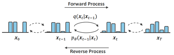 SIGIR2023 | DiffRec: 扩散推荐模型 - 知乎