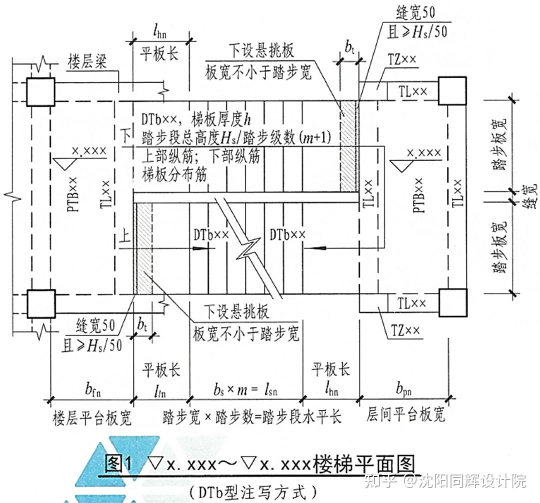 国标图集22G101-2（现浇混凝土板式楼梯）主要修订及新增内容 - 知乎