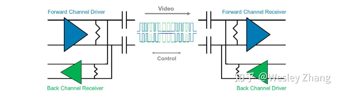 TI 高精度实验室-FPD-Link - 知乎