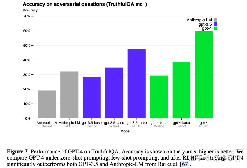 GPT系列模型(1-4)调研 & 对SFT/RLHF的思考 - 知乎