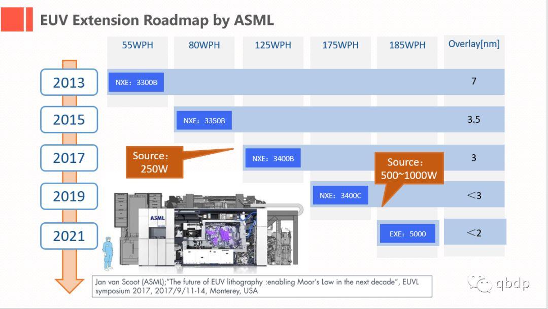 「EUV （极紫外光刻）」是一项什么样的技术？ - 知乎