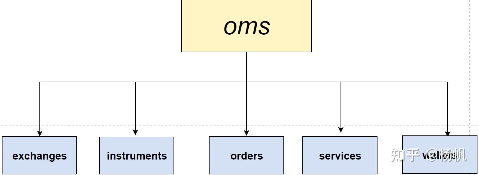 TensorTrade源码解读--如何设计RL环境 - 知乎
