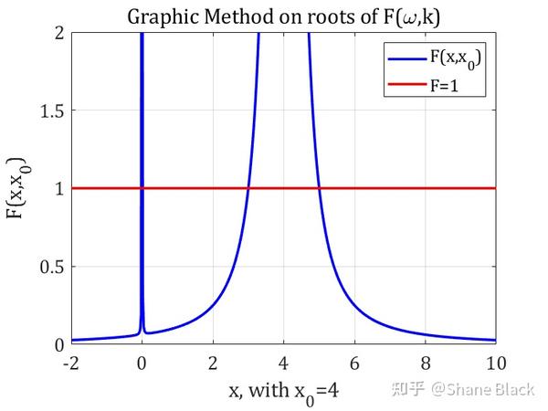 双流不稳定性/束-等离子体不稳定性 - 知乎