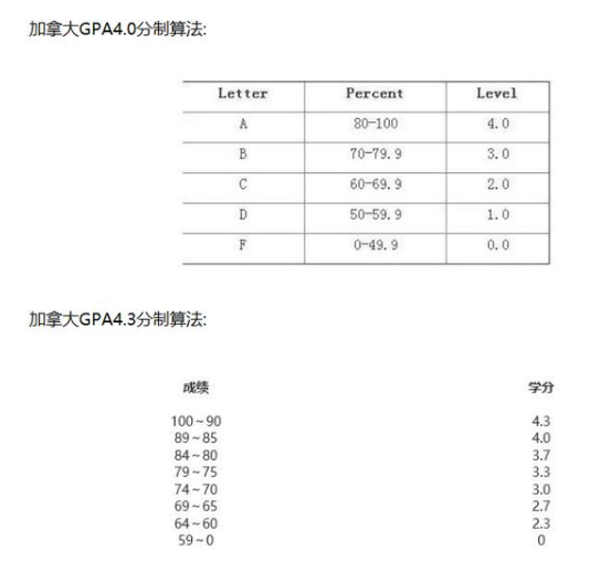 只要满足这几个条件，你就可以留学加拿大！ - 知乎
