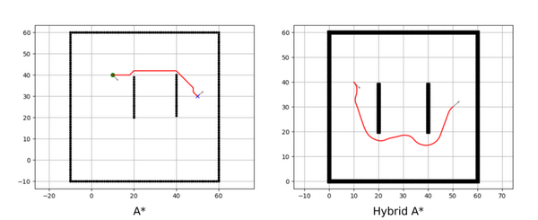 Hybrid A* 原理与代码 - 知乎