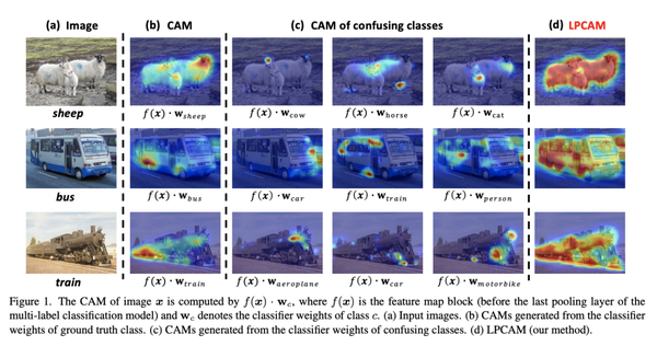 CVPR'23 最新 125 篇论文分方向整理｜检测、分割、人脸、视频处理、医学影像、神经网络结构、小样本学习等方向 - 知乎