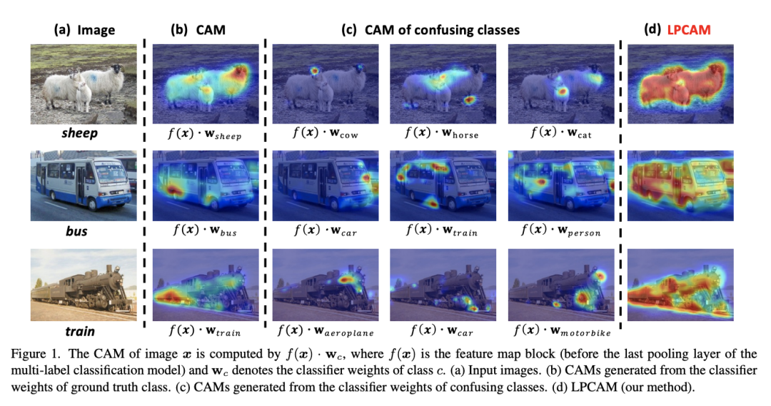 CVPR'23 最新 125 篇论文分方向整理｜检测、分割、人脸、视频处理、医学影像、神经网络结构、小样本学习等方向 - 知乎