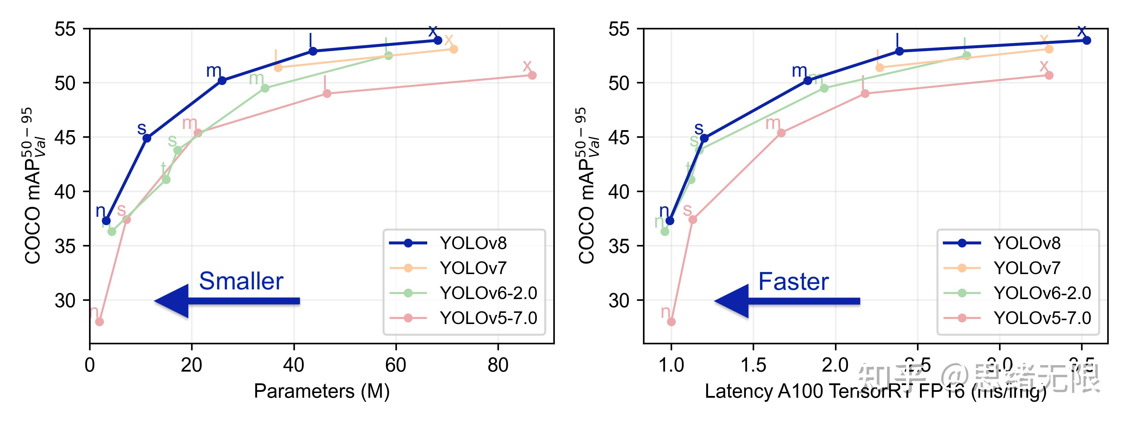 基于YOLOv8/YOLOv7/YOLOv6/YOLOv5的PCB板缺陷检测系统（Python+PySide6界面+训练代码） - 知乎