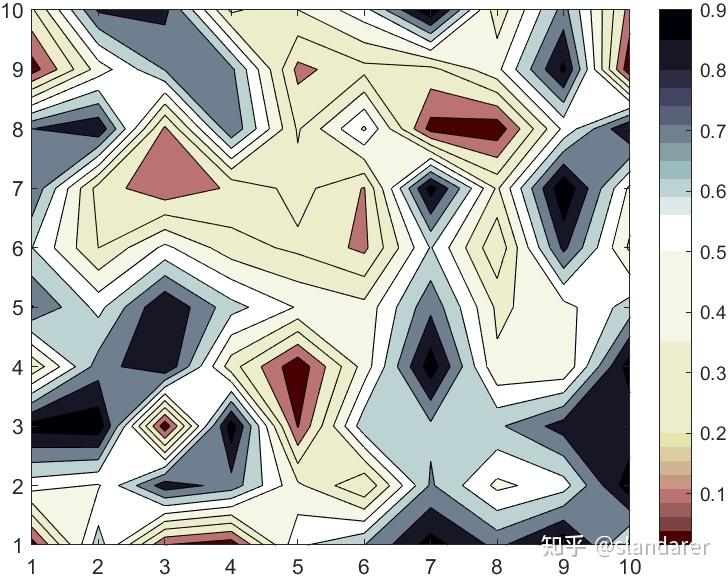 MATLAB | 如何按照任意比例调整颜色条(colorbar) - 知乎