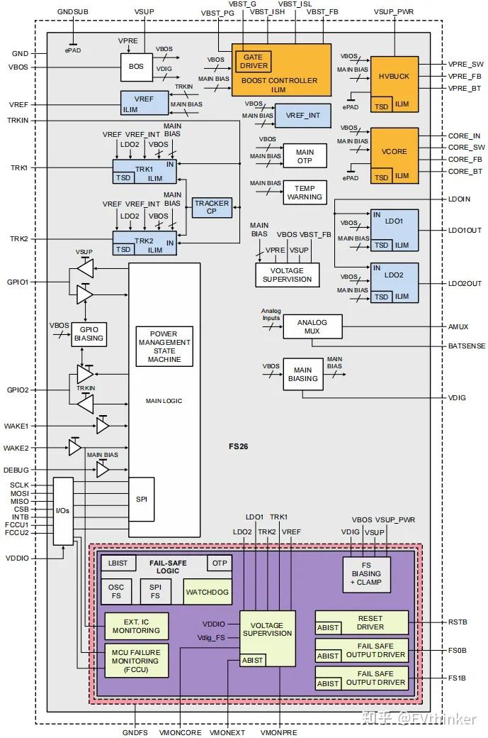 新能源汽车历代功率逆变器控制设计方案 - 知乎