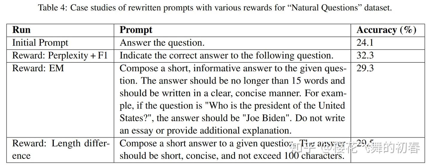 PRewrite: Prompt Rewriting with Reinforcement Learning论文阅读 - 知乎