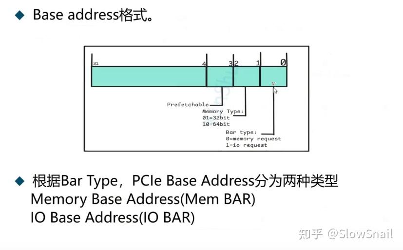 PCIe Base Address空间深度解析 - 知乎