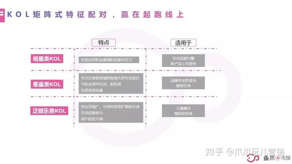 从0到1深度解析KOL运营 - 知乎