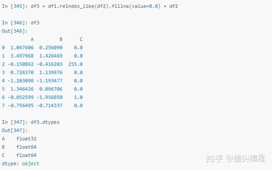 Pandas数据类型 知乎 