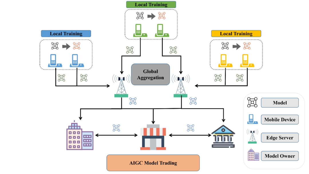 如何守护AIGC中的数据安全？探索隐私计算和区块链的应用！ - 知乎