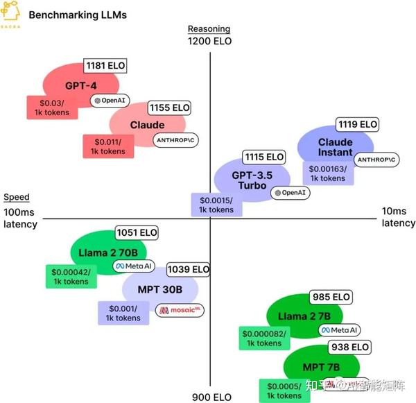 报告图表：OpenAI vs. Anthropic vs. Cohere - 知乎