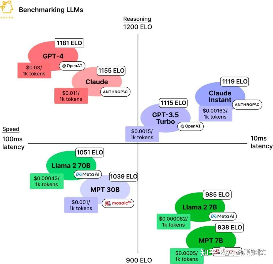 报告图表：OpenAI vs. Anthropic vs. Cohere - 知乎