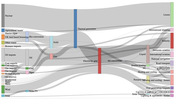 网络数据可视化（5）交互网络可视化networkD3 - 知乎