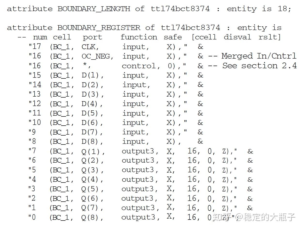 BSDL文件格式 - 知乎