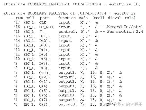 BSDL文件格式 - 知乎