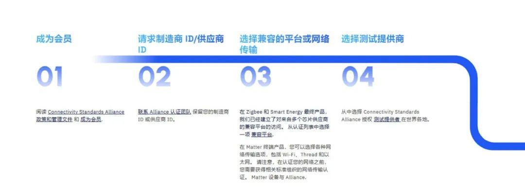 详解：如何获得Matter认证？ - 知乎