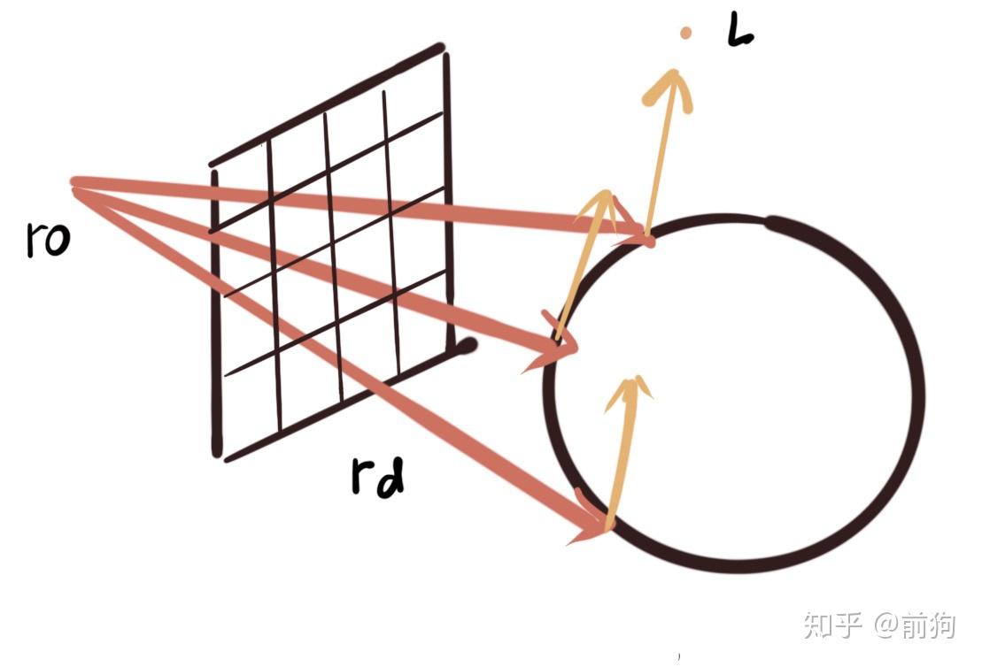 RayMarching入门 - 知乎