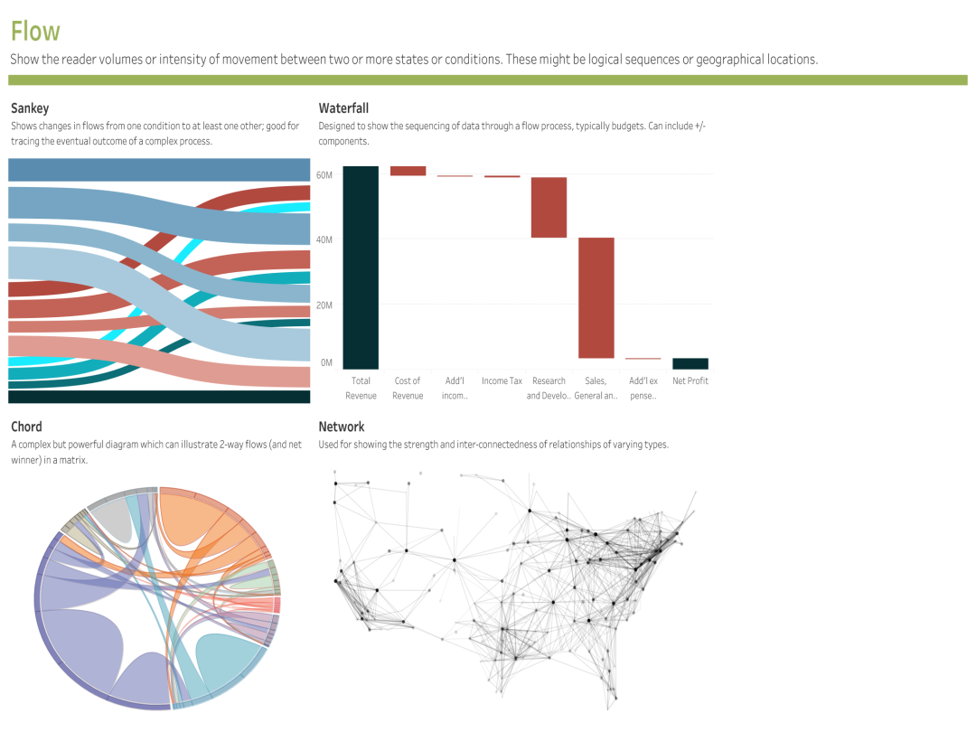 Tableau“优分享” | 升级版「数据可视化辞典」，助你轻松 Get 最佳图形 - 知乎