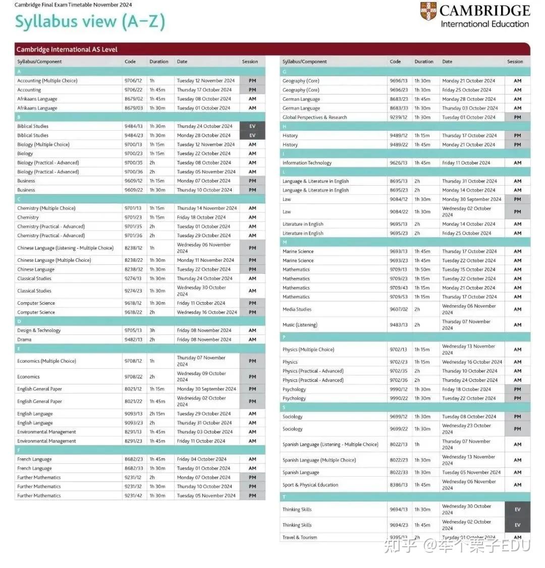 夏季A-Level & IGCSE 出分时间确定，拿到成绩后考生应该如何应对？（附秋季大考时间安排） - 知乎