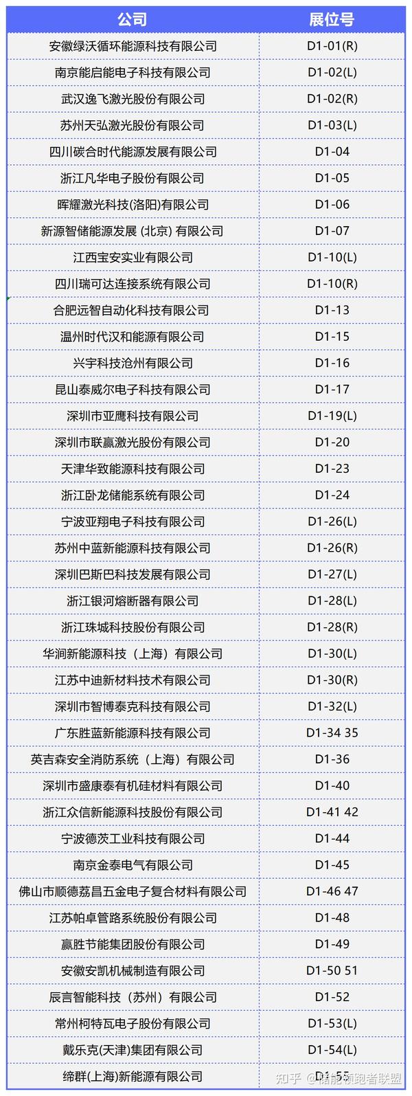 裳偿6.13~EESA贴袄蝇桦蹈东旬奸拌饵同绳！ - 知乎