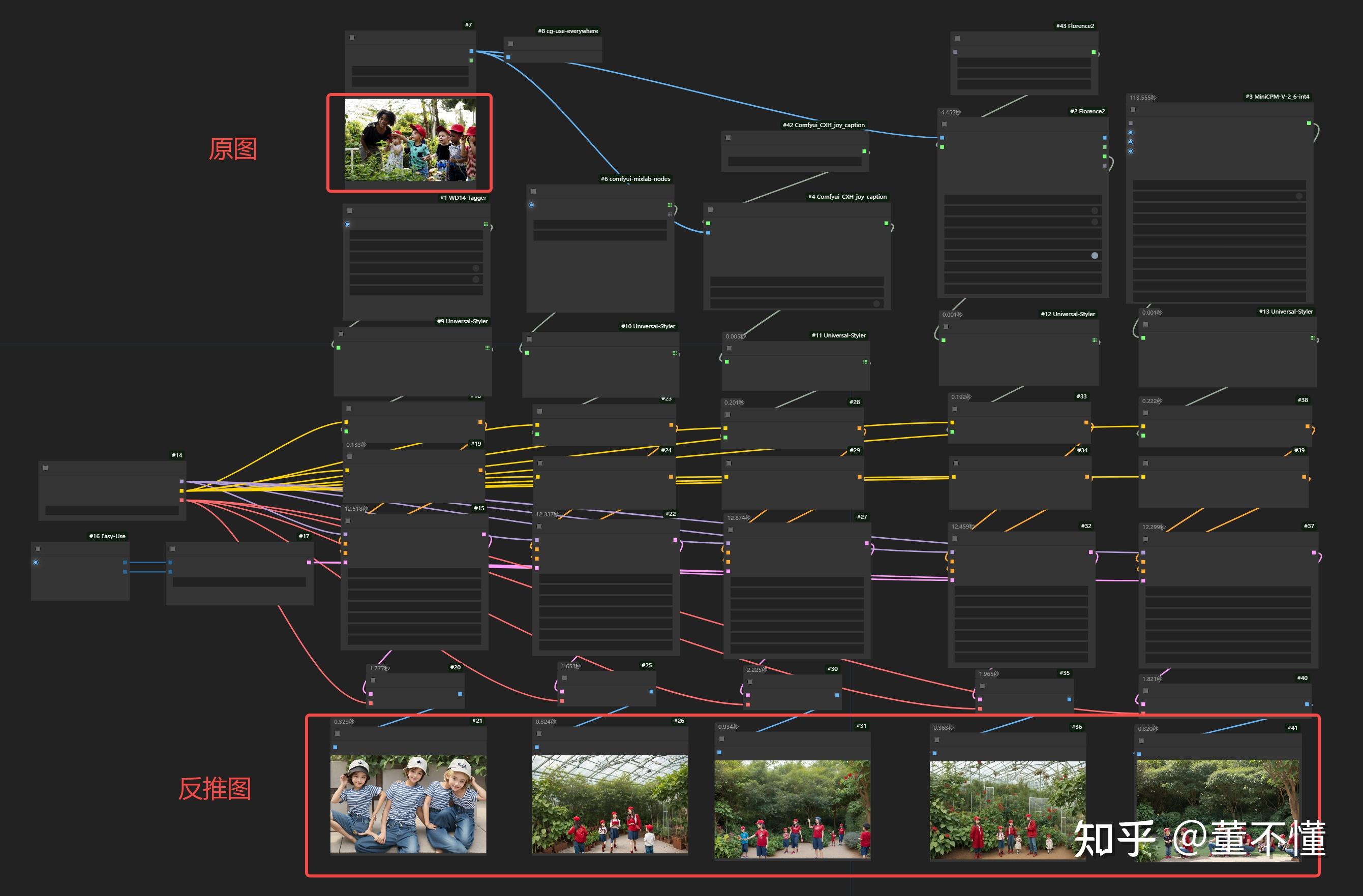 【04】ComfyUI基础 - 从CLIP文本编码器到提示词的高级应用 - 知乎