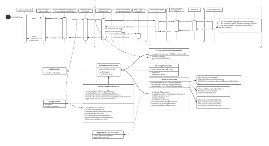 深入剖析 Spring WebFlux - 知乎