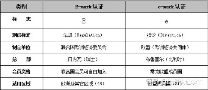 汽车E-Mark认证是什么？e-mark标识怎么做 - 知乎