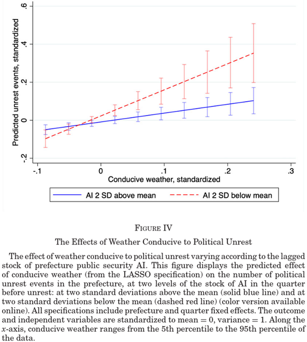 AI统治——QJE - 知乎