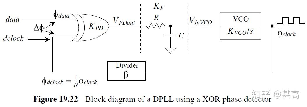 Chapter 19 Digital Phase-Locked Loops - 知乎