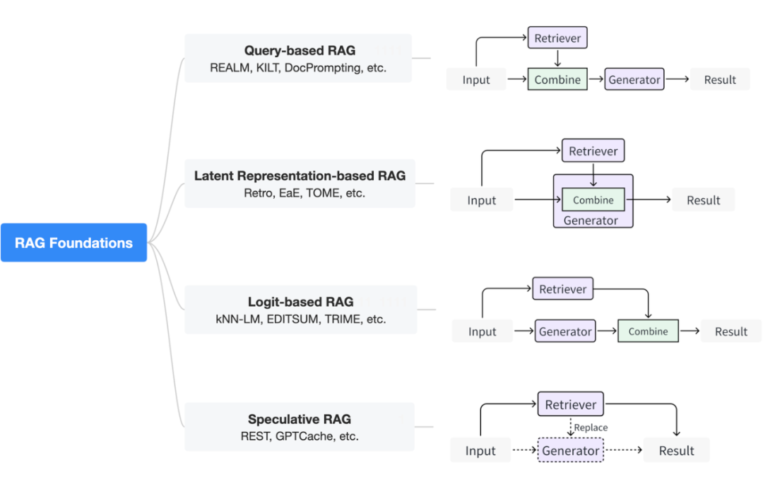 从文本到多模态：北京大学揭示检索增强生成（RAG）技术的全景 - 知乎
