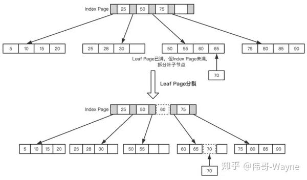 最全 MySQL 优化方法，从此优化不再难 - 知乎