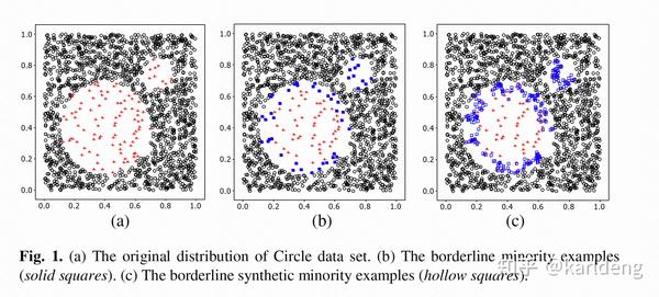数据增强(Data Augmentation)方法介绍 - 知乎