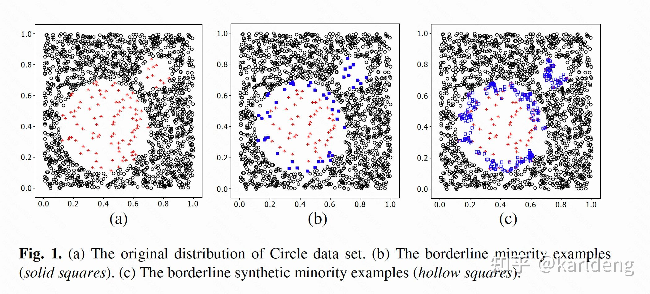 数据增强(Data Augmentation)方法介绍 - 知乎