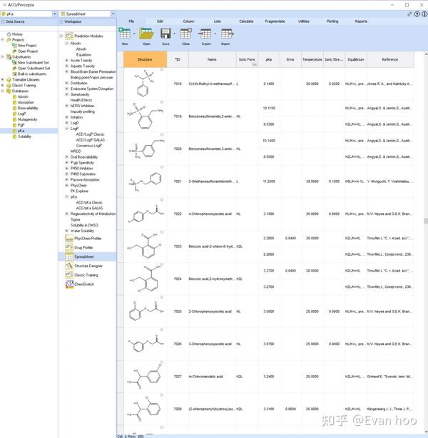 解离常数计算——ACD/pKa模块 - 知乎