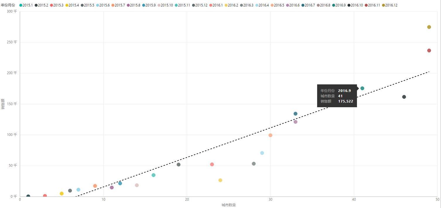 PowerBI - 地图与散点图 - 知乎
