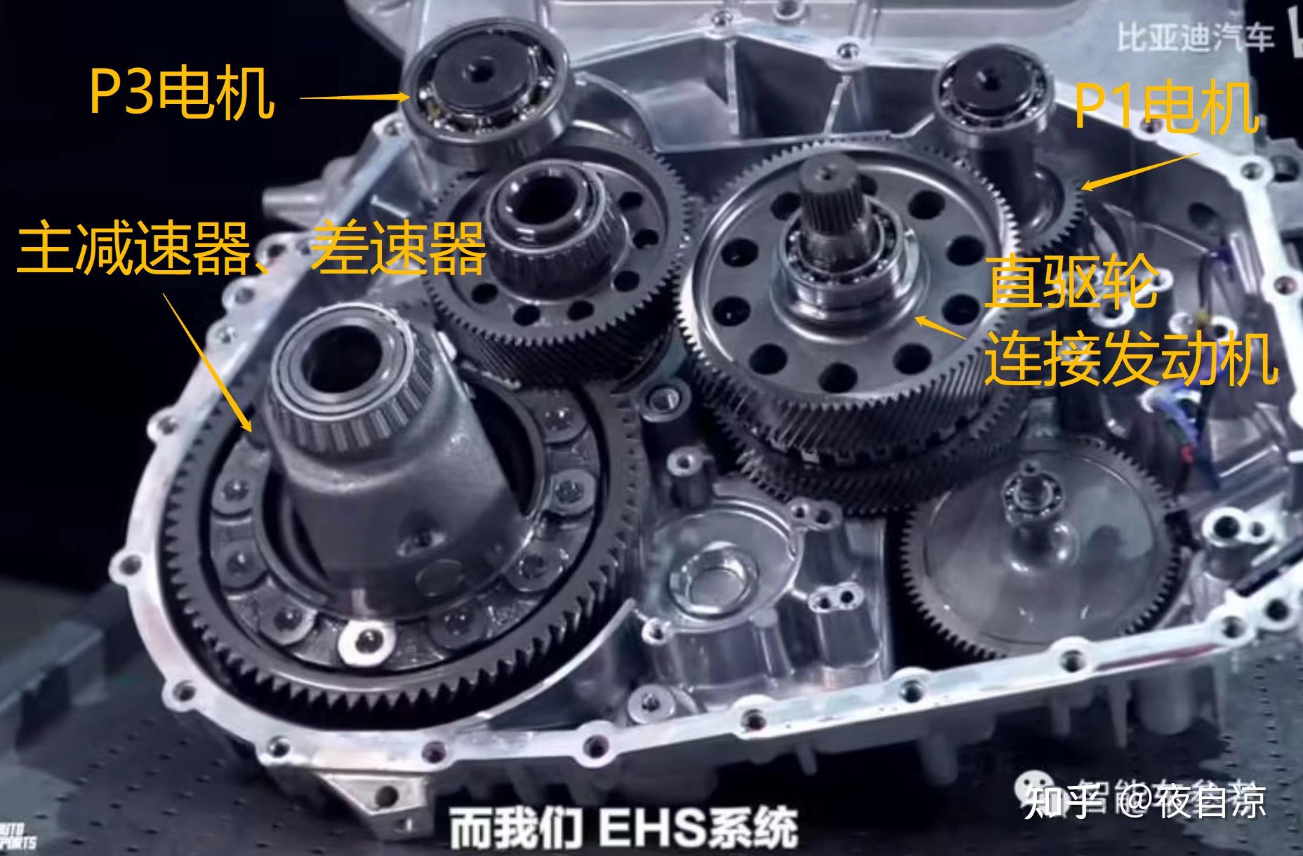 非专业深度解析广汽GMC2.0两挡DHT混动系统 - 知乎