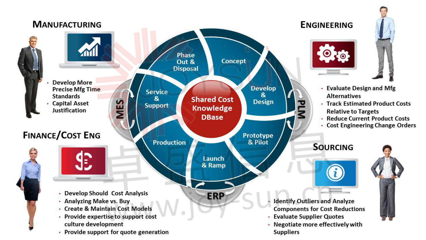 SOLIDWORKS Costing可以定制模板和标准模板一起使用 - 知乎